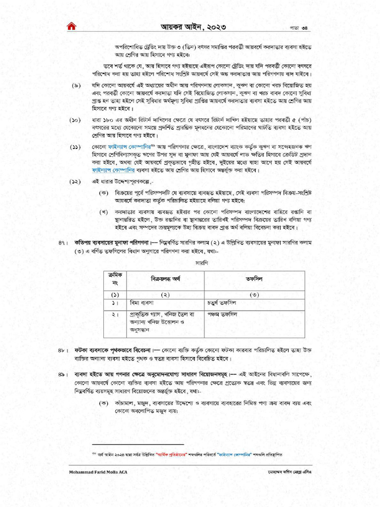 Section 47 of ITA 2023 (Updated) | PDF