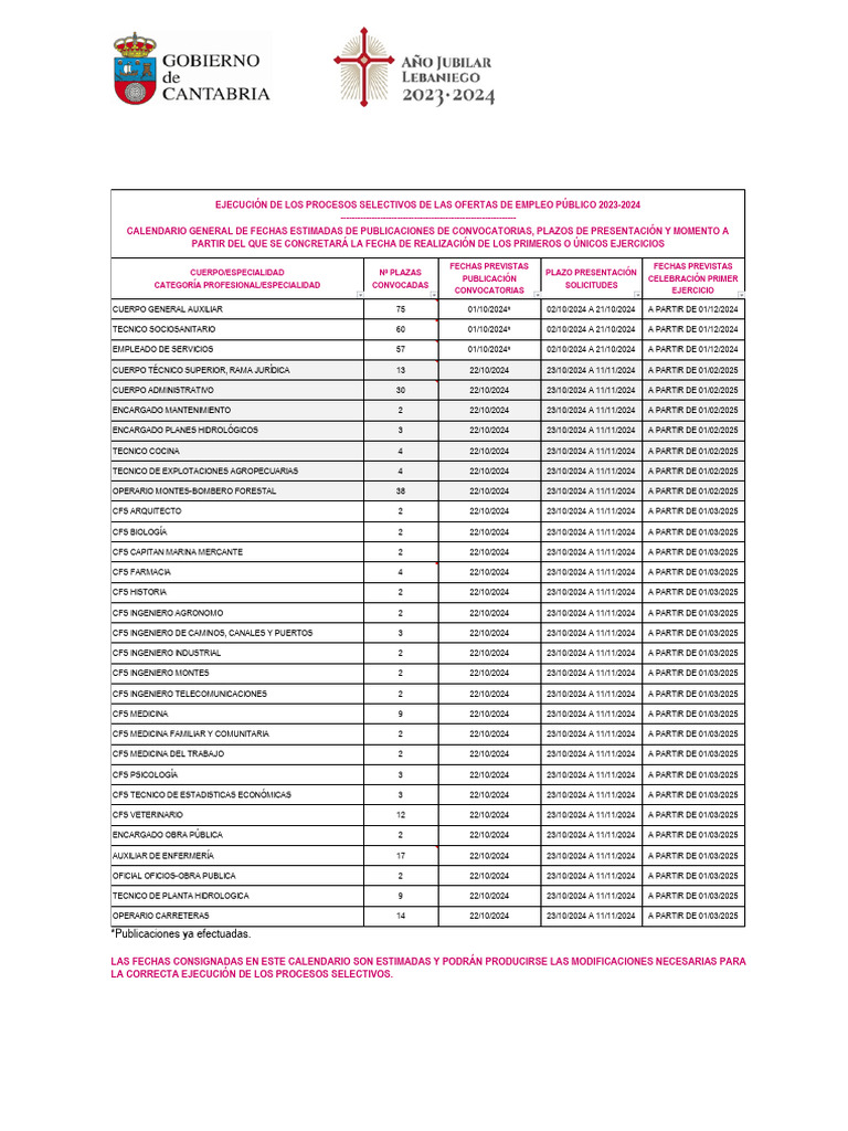 Calendario General OPEs 2023 2024 | PDF