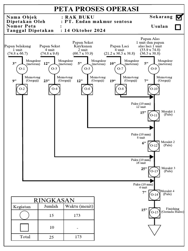 Peta Proses Operasi - PT. Endan Makmur Sentosa | PDF