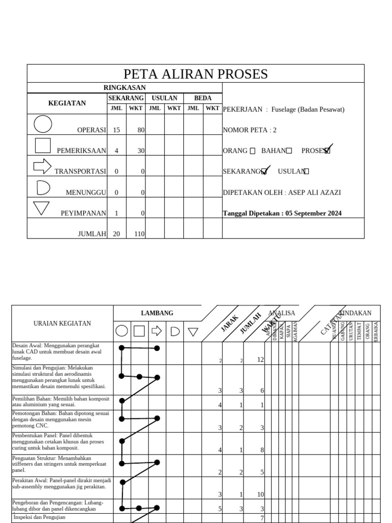 PPO , PAP , DA PETA PROSES OPERASI, PETA ALIRAN PROSES, DIAGRAM ALIR | PDF