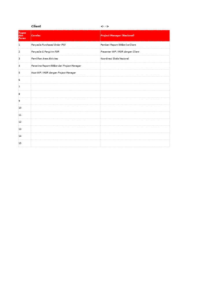 GeoGiven Nestle Cerelac Sampling 2023 - Summary Guidance | PDF