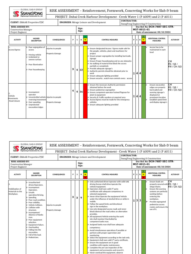RISK ASSESSMENT - Reinforcement, Formwork, Concreting Works For Slab ...