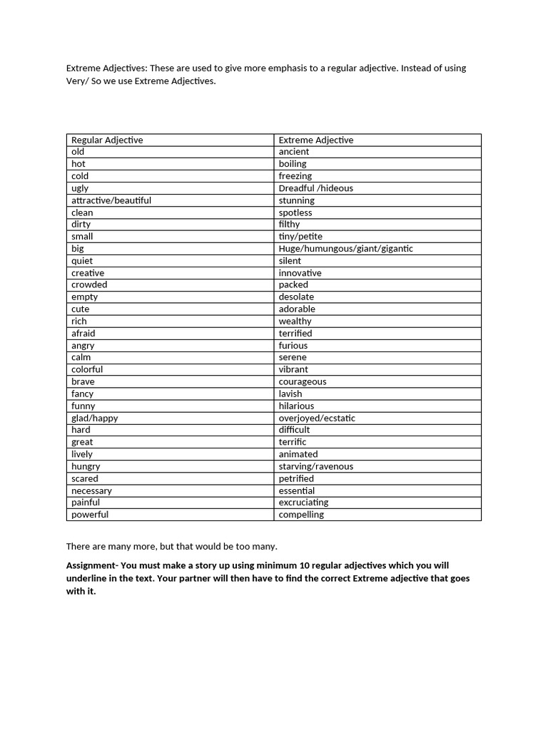 Extreme Adjective List | PDF