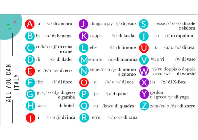 Alfabeto Italiano | PDF