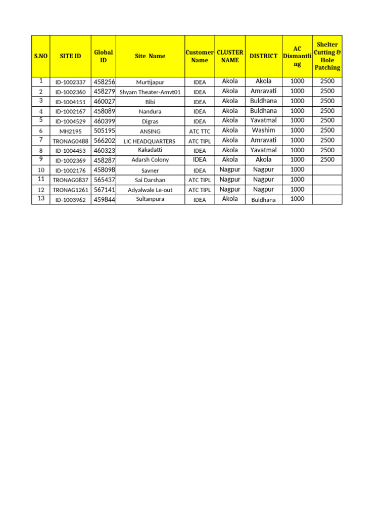 Atc WCC FSR Pending | PDF