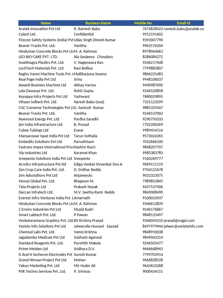 Hyd Business 2 | PDF