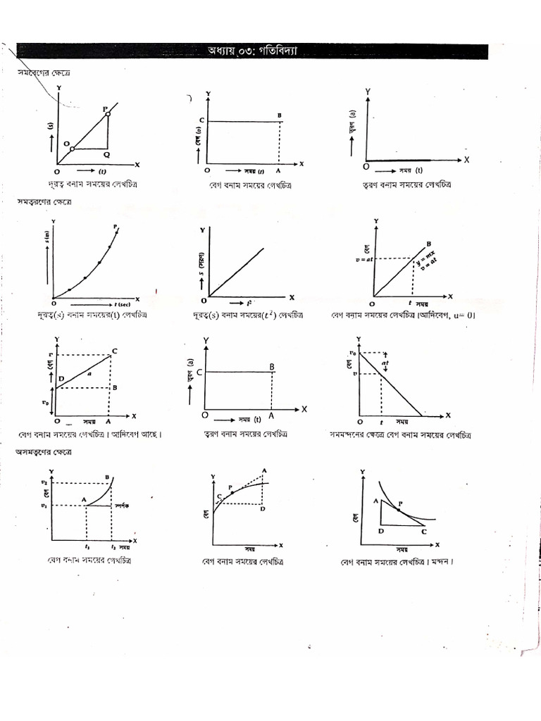 Physics 1st Paper All graph | PDF
