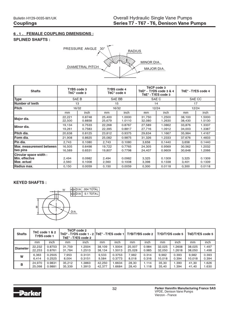 T67 SINGLE COUPLINGS | PDF | Mechanical Engineering
