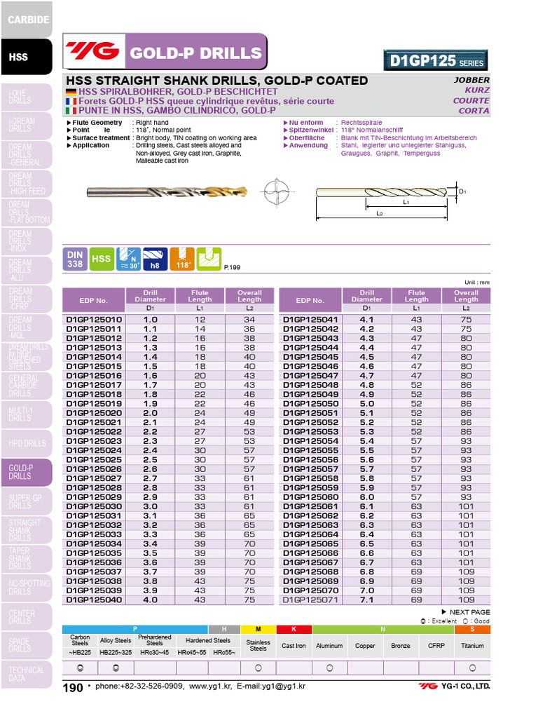 Industrial Tool Specifications Guide | PDF | Transition Metals ...