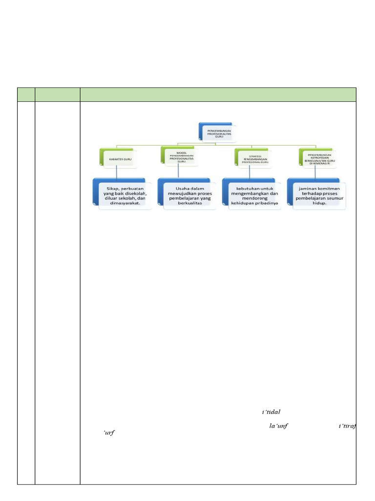 Modul 2 KB 4 Murni | PDF | Pengembangan Diri