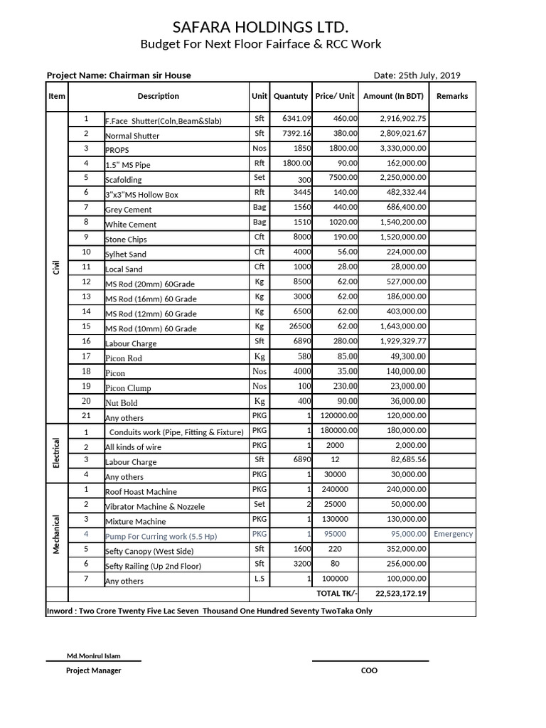 RCC Work BOQ . (1) | PDF | Building Engineering | Building Materials