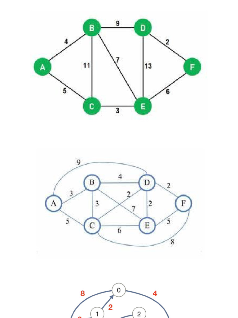 Shortest Path | PDF