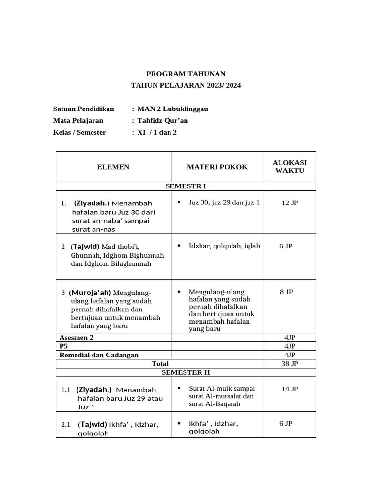 PROTA TAHFIDZ XI Kurmer | PDF