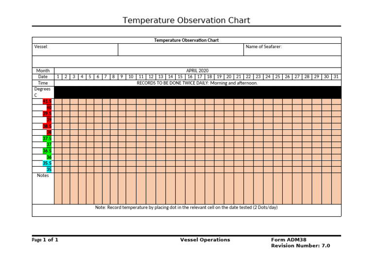 Daily Temperature Log for April 2020 | PDF