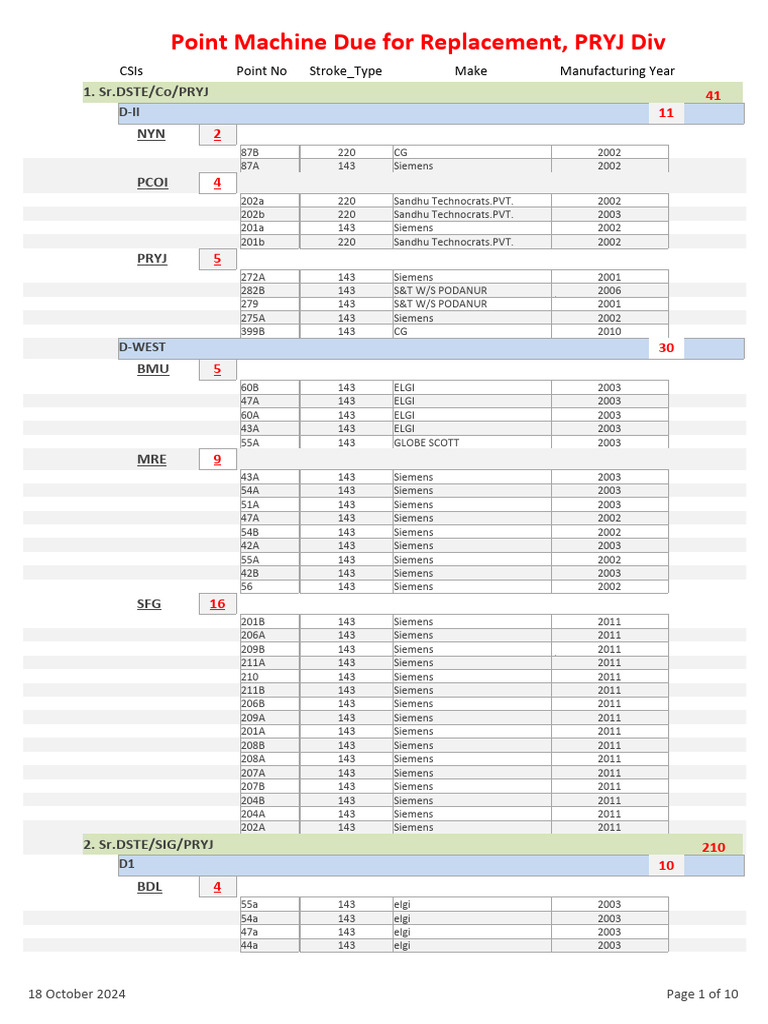 Point_Machine_Due for Replacement | PDF
