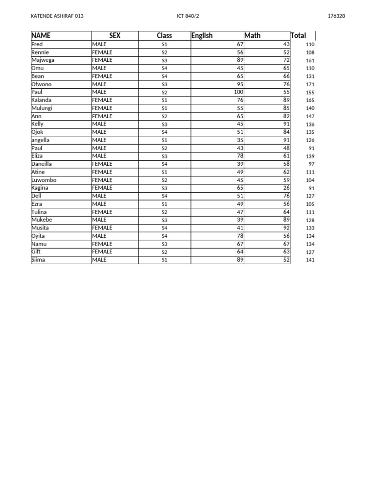 Katende Ashiraf 013 | PDF