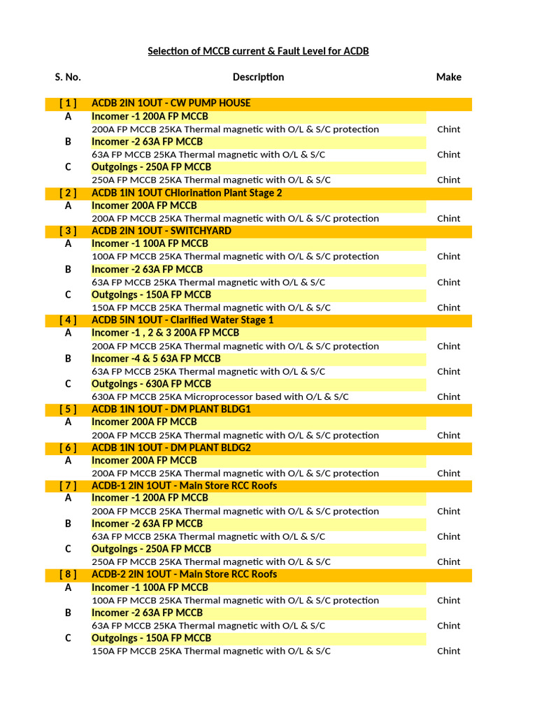 Rev 02 Revised ACDB Calculation - 18042023 | PDF | Power Electronics | Electrical Equipment