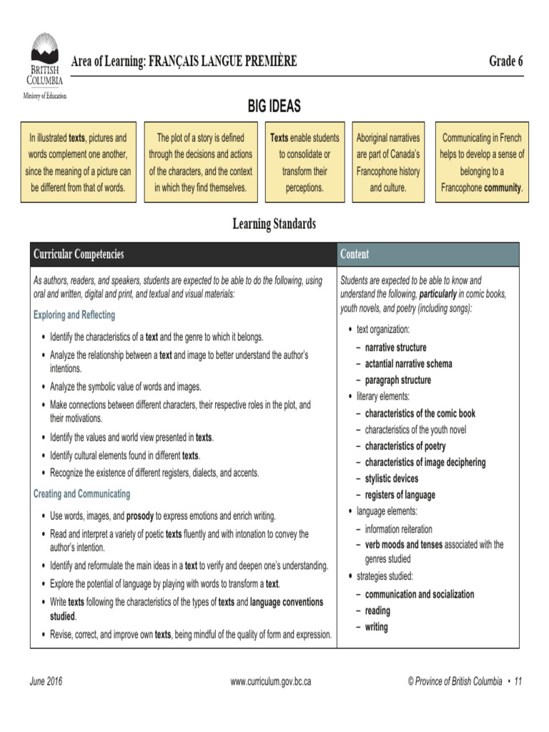 Grade 6-8 Français Curriculum Overview | PDF | Educational Stages ...
