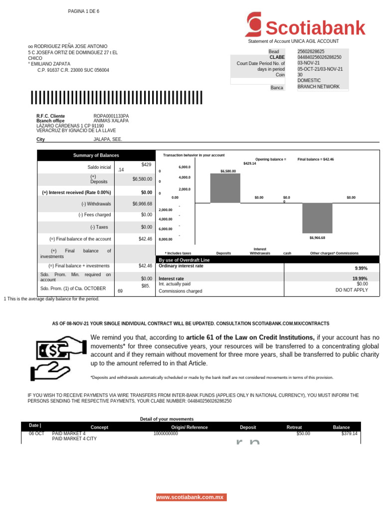 Scotiabank Account Statement Summary | PDF | Banks | Banking