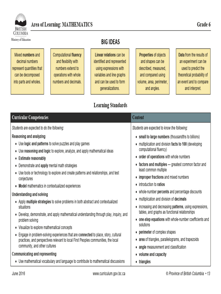 Mathematics-Middle School | PDF | Mathematics | Numbers