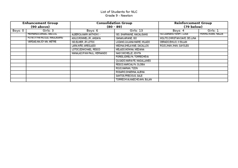 List of Students For NLC - 9-Newton | PDF