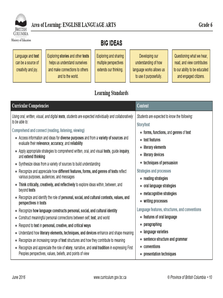 Grade 6-8 English Language Arts Standards | PDF | Narrative | English ...