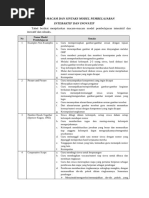 Sintak 10 Model Pembelajaran | PDF