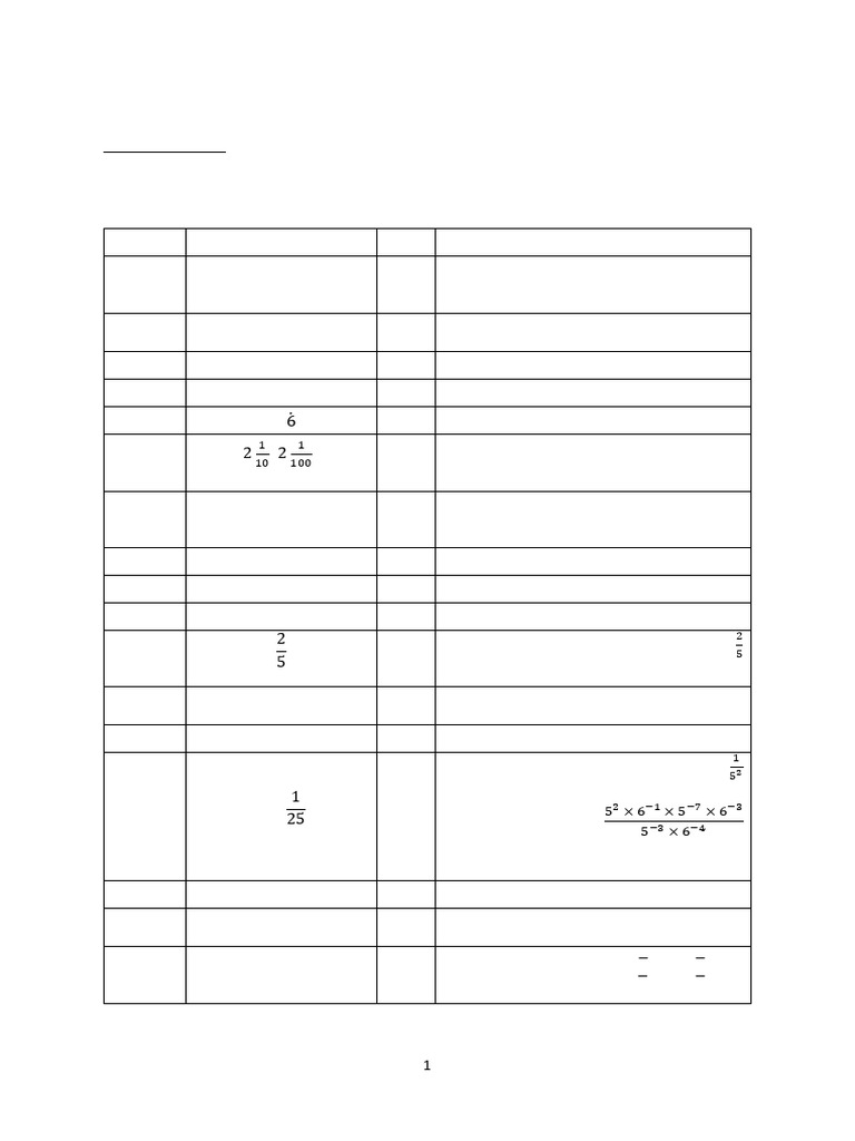 J1E - Math - Final Exam 2020 - Paper 1 - A | PDF | Qualifications ...