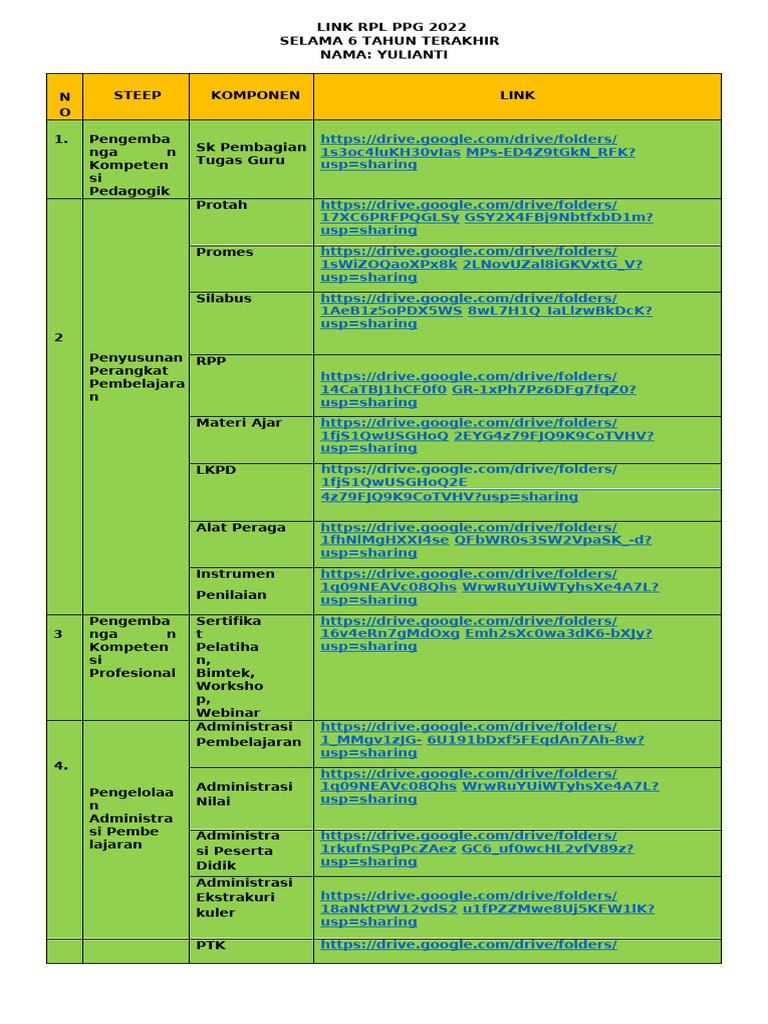 RPL PPG 2022: Dokumen dan Link Pembelajaran | PDF
