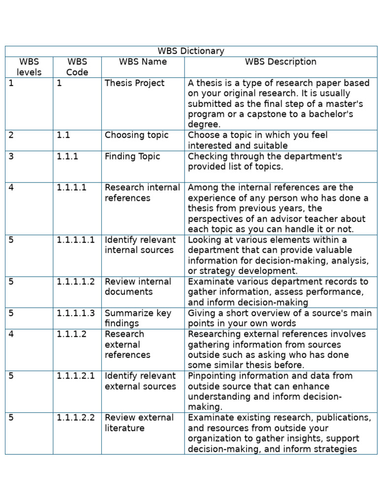 WBS Dictionary | PDF | Data | Data Analysis
