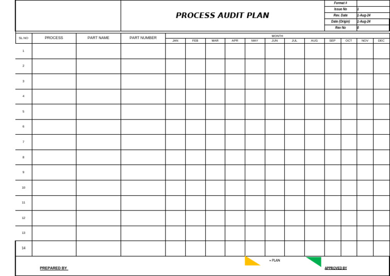 Annual Process Audit Plan Template | PDF