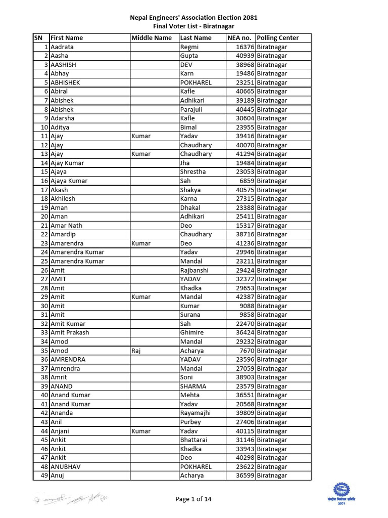 NEA Election 2081 Voter List - Biratnagar | PDF | Nepal