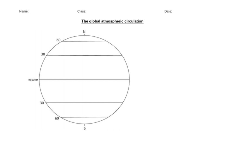The Global Atmospheric Circulation Template | PDF