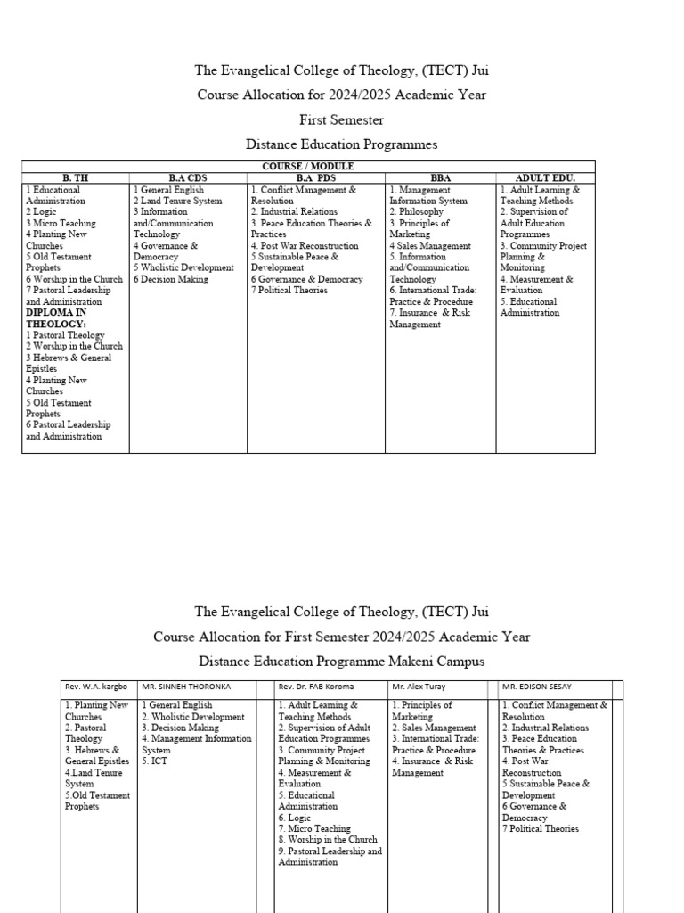Course Allocation - Distance Programmes 2021 | PDF | Career & Growth