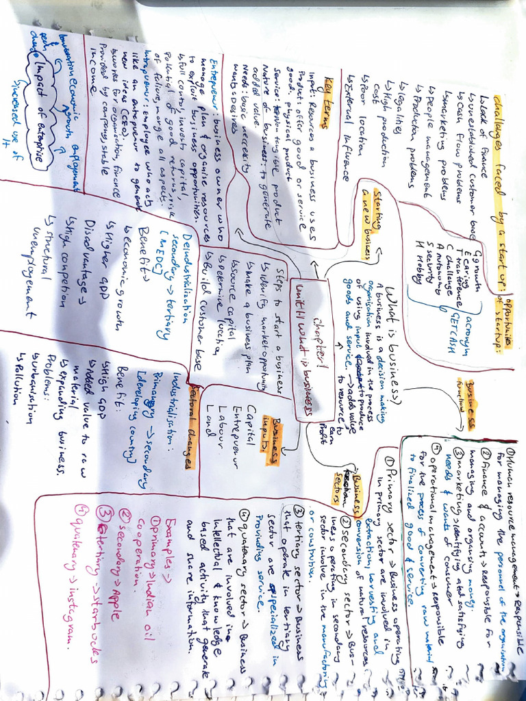 BM Notes | PDF