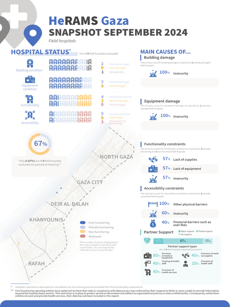 Herams Opt Gaza Field Hospitals 2024-09 en | PDF | Sexually Transmitted Infection | Public Health