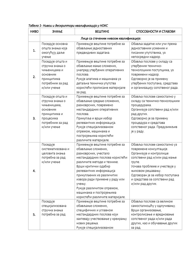 Nivoi I Deskriptori NOKS. 2 | PDF