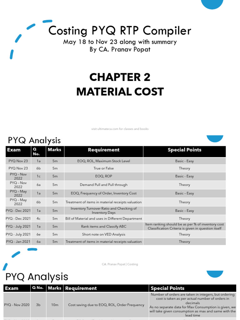 Chp2 Material Cost Compiler | PDF | Inventory | Management Accounting