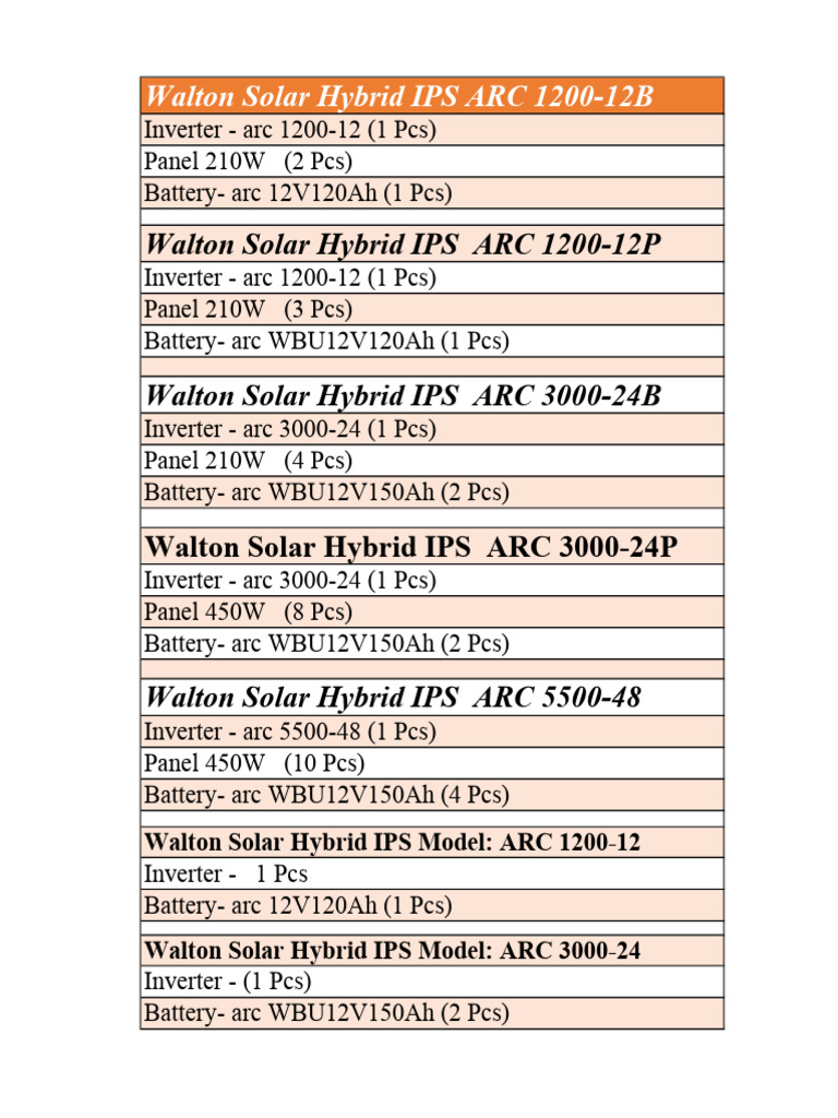 IPS Solar Panel Set | PDF