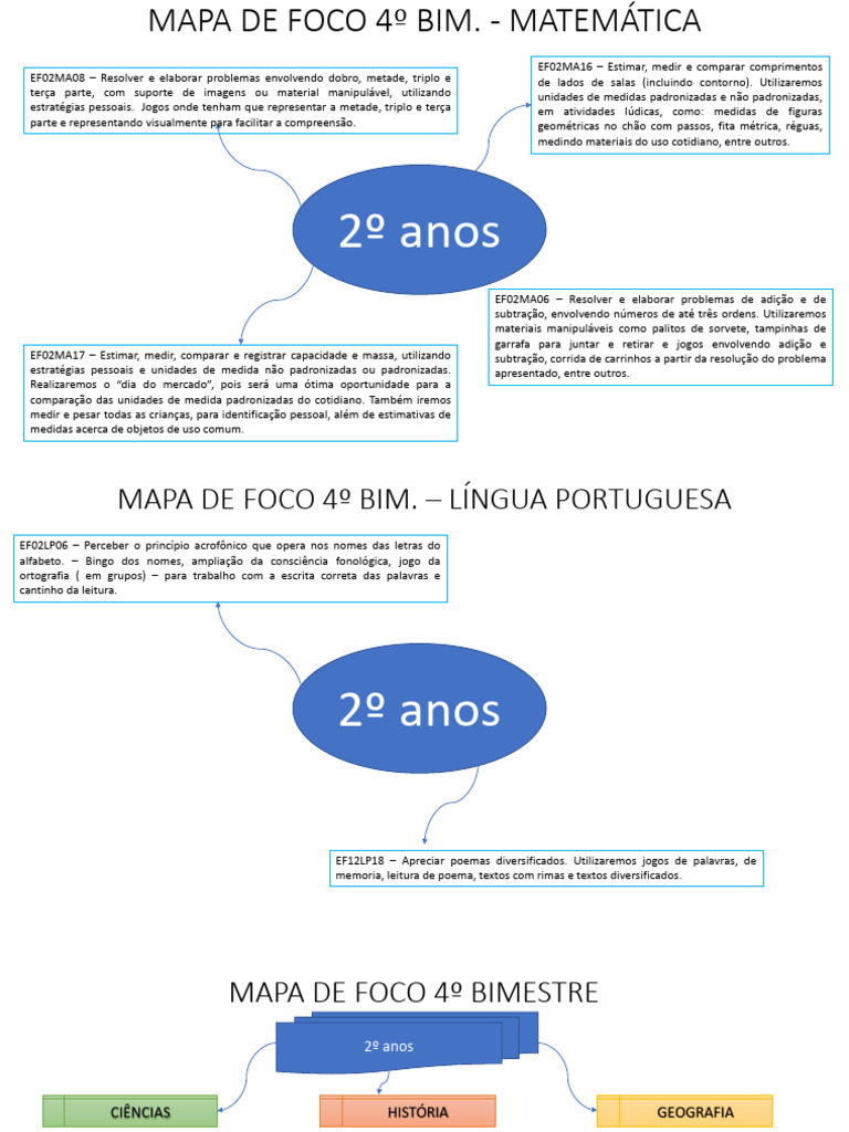 MAPA DE FOCO 4º BIM | PDF