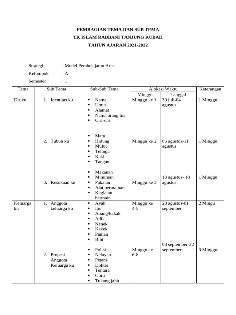 PEMBAGIAN TEMA DAN SUB TEMA KELOMPOK A SEM 1 | PDF
