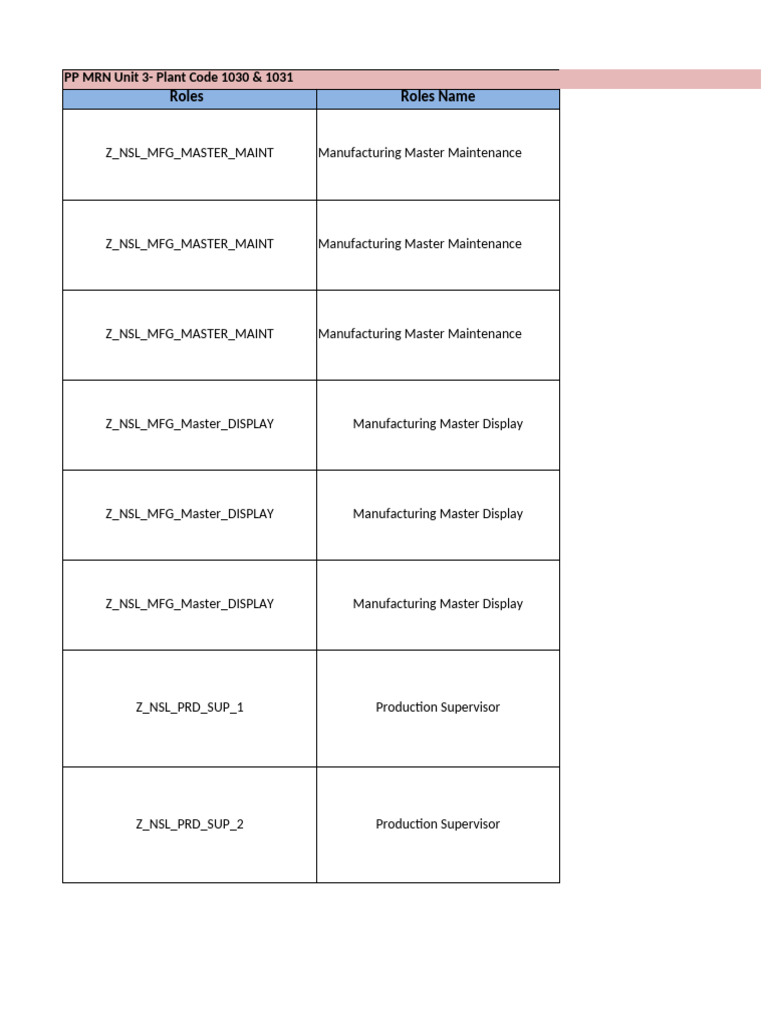 MRN SAP PP User Role | PDF | Technology & Engineering MRN SAP PP User Role | PDF | Technology & Engineering