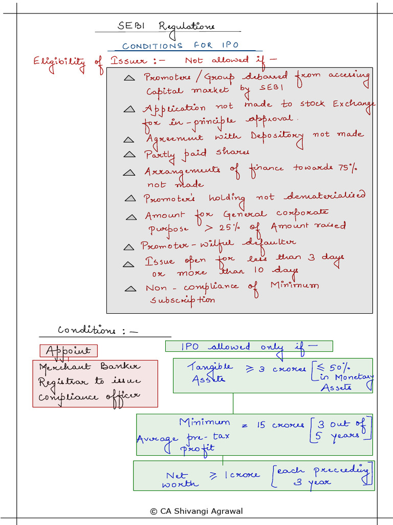Sebi Regulations Charts | PDF | Takeover | Private Law