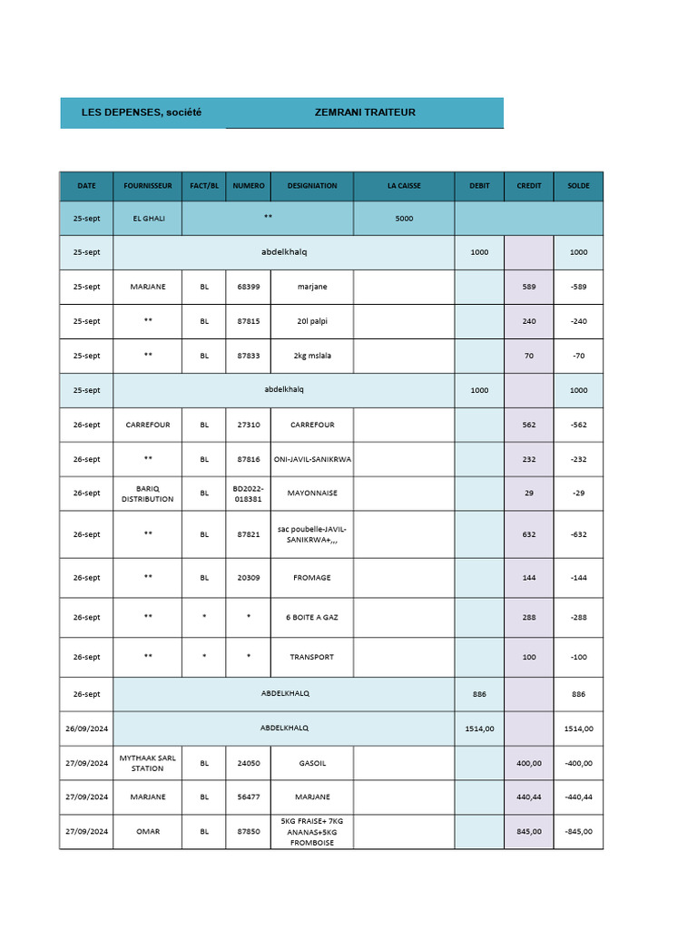 CAISSSE 11-10-2024 | PDF
