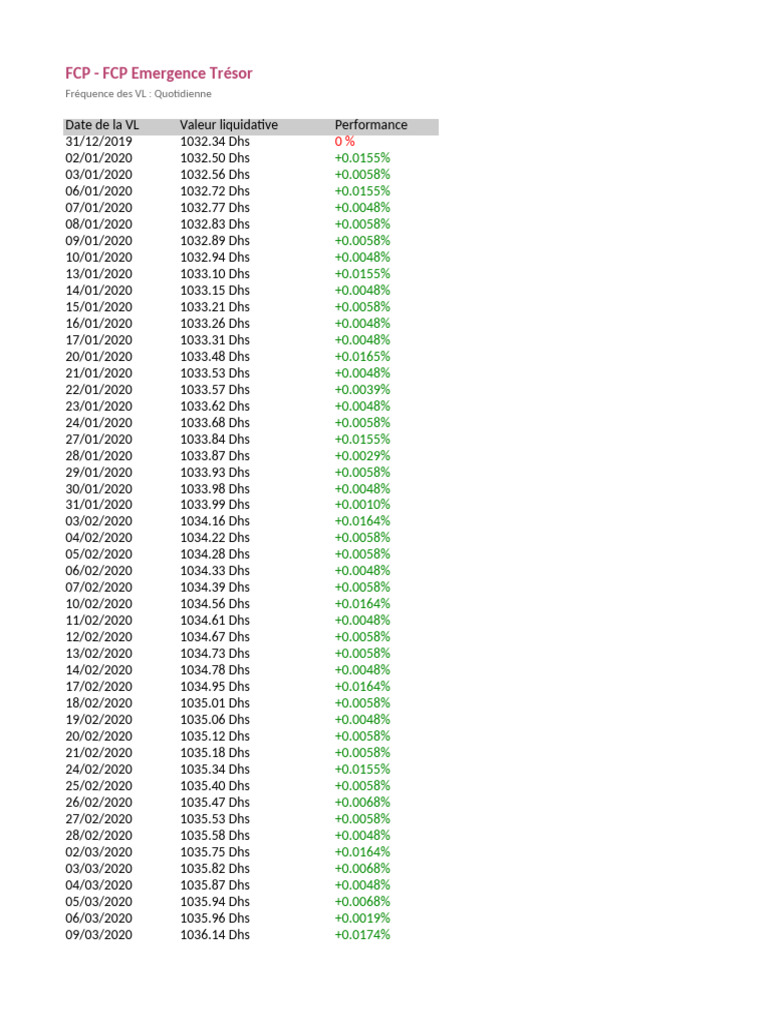 FCP Emergence Trésor | PDF | Finance & Money Management