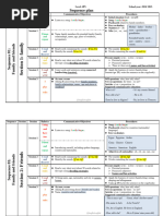Annual Planning 4PS | PDF | Phonics | Communication