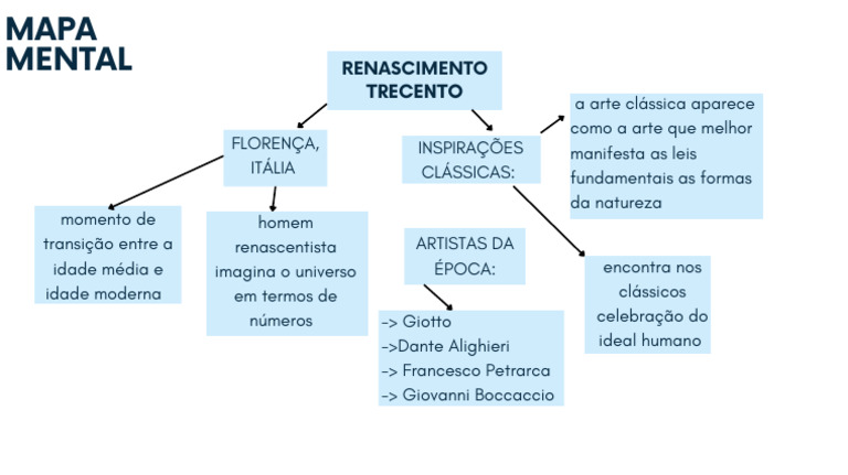 Blue Professional Extensive Mind Map Graph | PDF