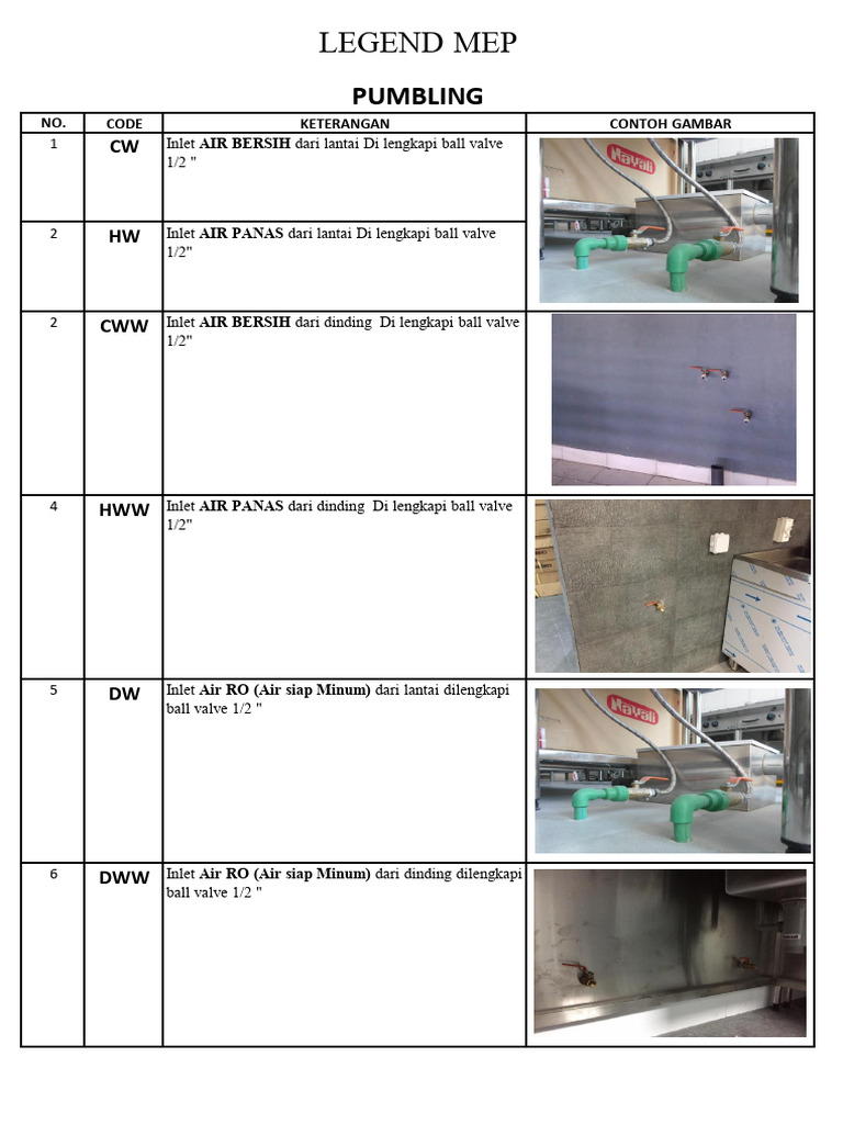 Penjelasan Mep | PDF