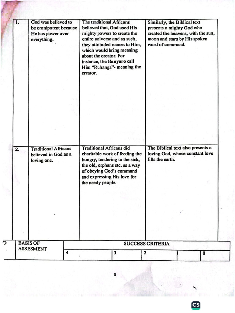 JJEB2024 Olevel CRE Score Guide | PDF