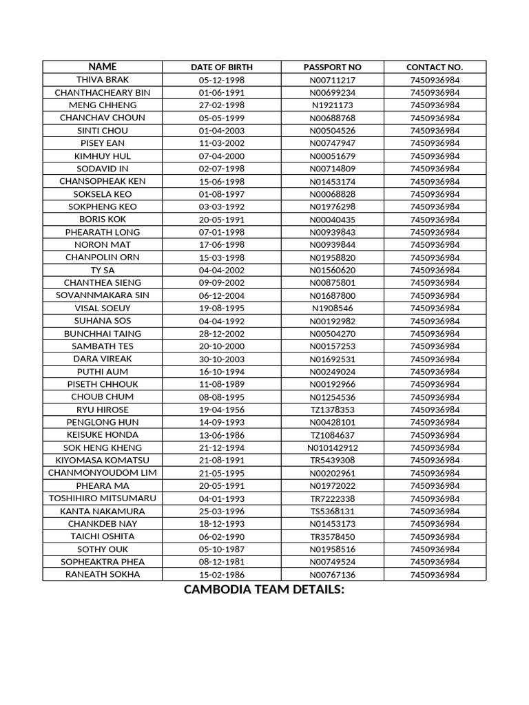 Cambodia Team List | PDF